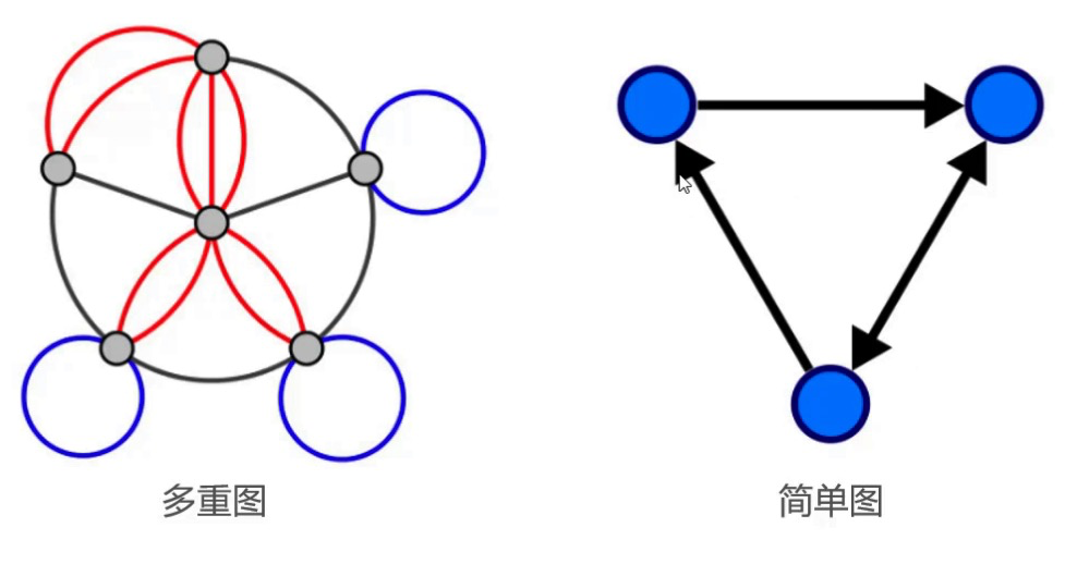 数据结构 图（graph） 目录数据结构图的目录 Csdn博客