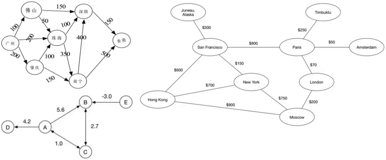 数据结构 - 图（Graph）- 目录_数据结构图的目录-CSDN博客