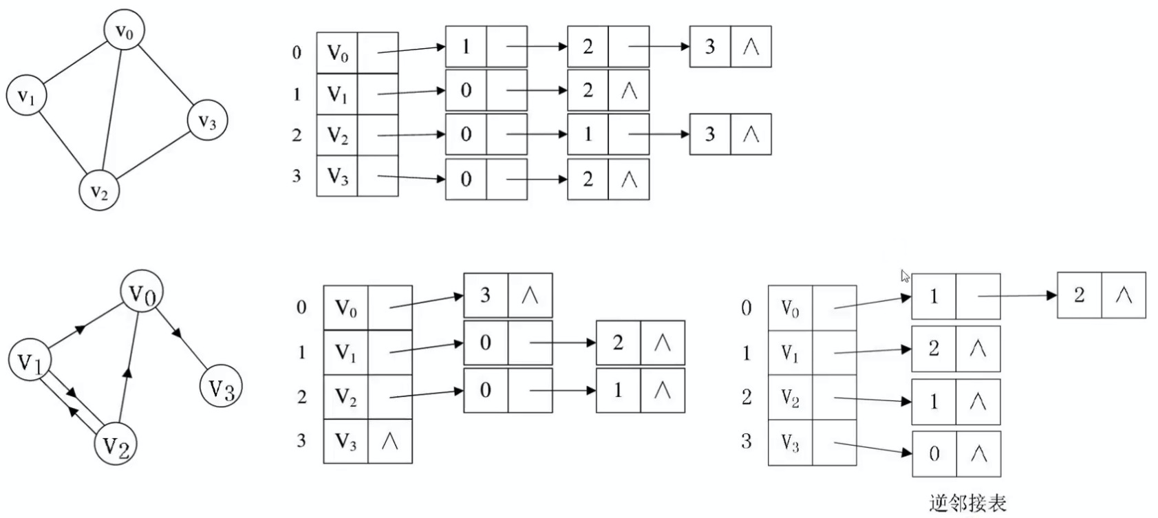 数据结构 - 图（Graph）- 目录_数据结构图的目录-CSDN博客