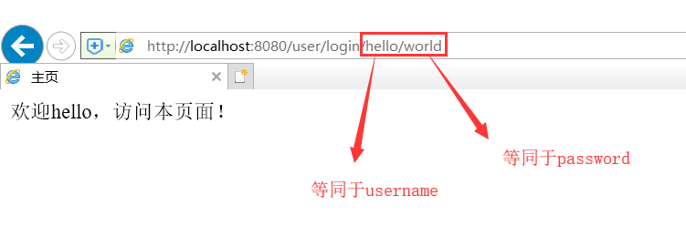 SpringMVC（3）——Controller接收请求参数的几种方式_ssm框架整合中,在controller方法中用对象接收参数-CSDN博客