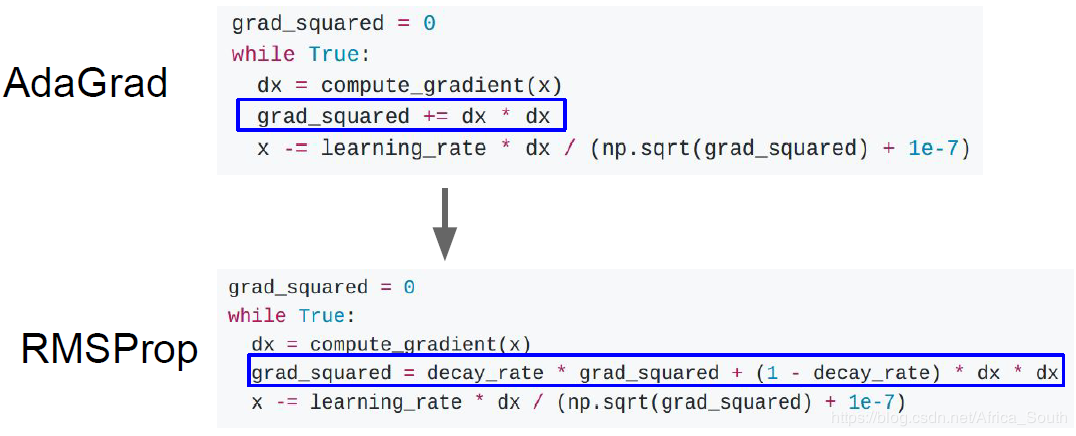 [CS231n Assignment 2] Fully-connected Neural Network - Programmer Sought