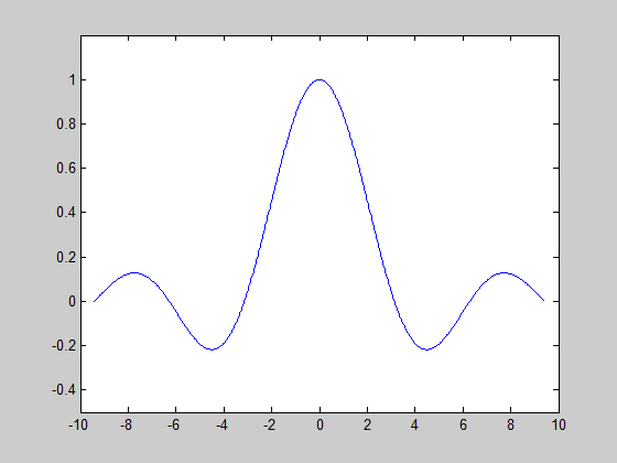 手把手matlab 简单连续信号表示 指数 正弦 抽样 矩形 三角波 信号matlab抽样信号函数怎么写 Csdn博客