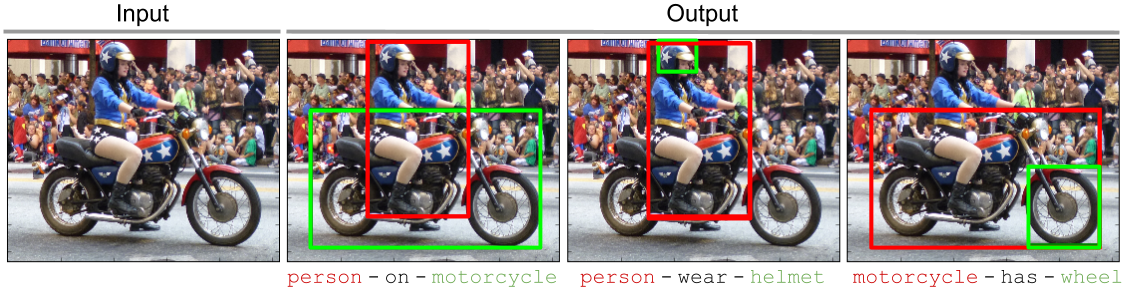 Visual relationship dataset_vrd数据集-CSDN博客