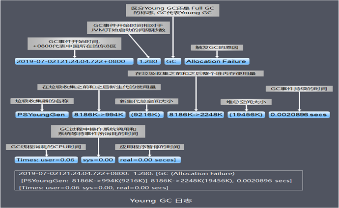 GC调优过程-CSDN博客