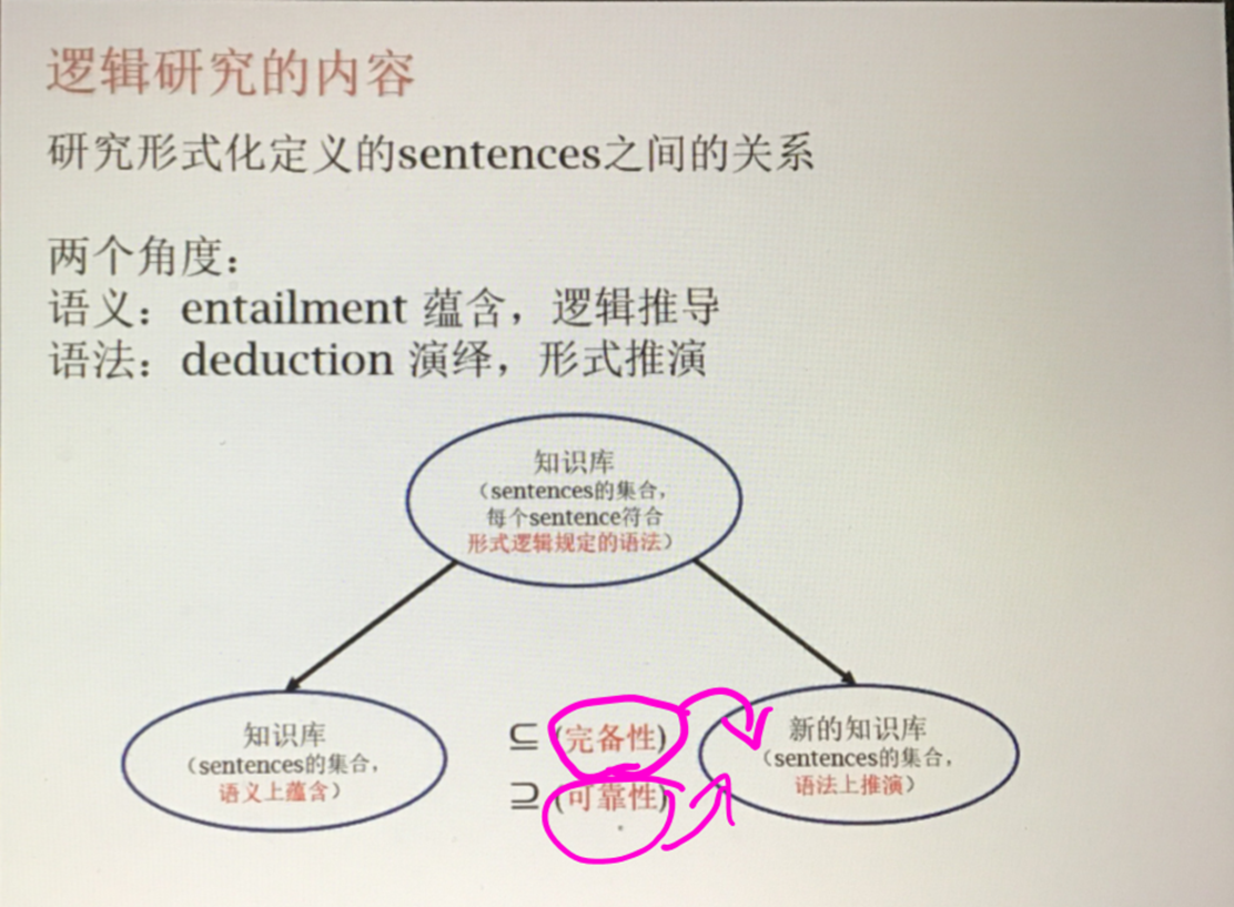 Knowledge 1命题逻辑语义蕴含_entailment和implication-CSDN博客