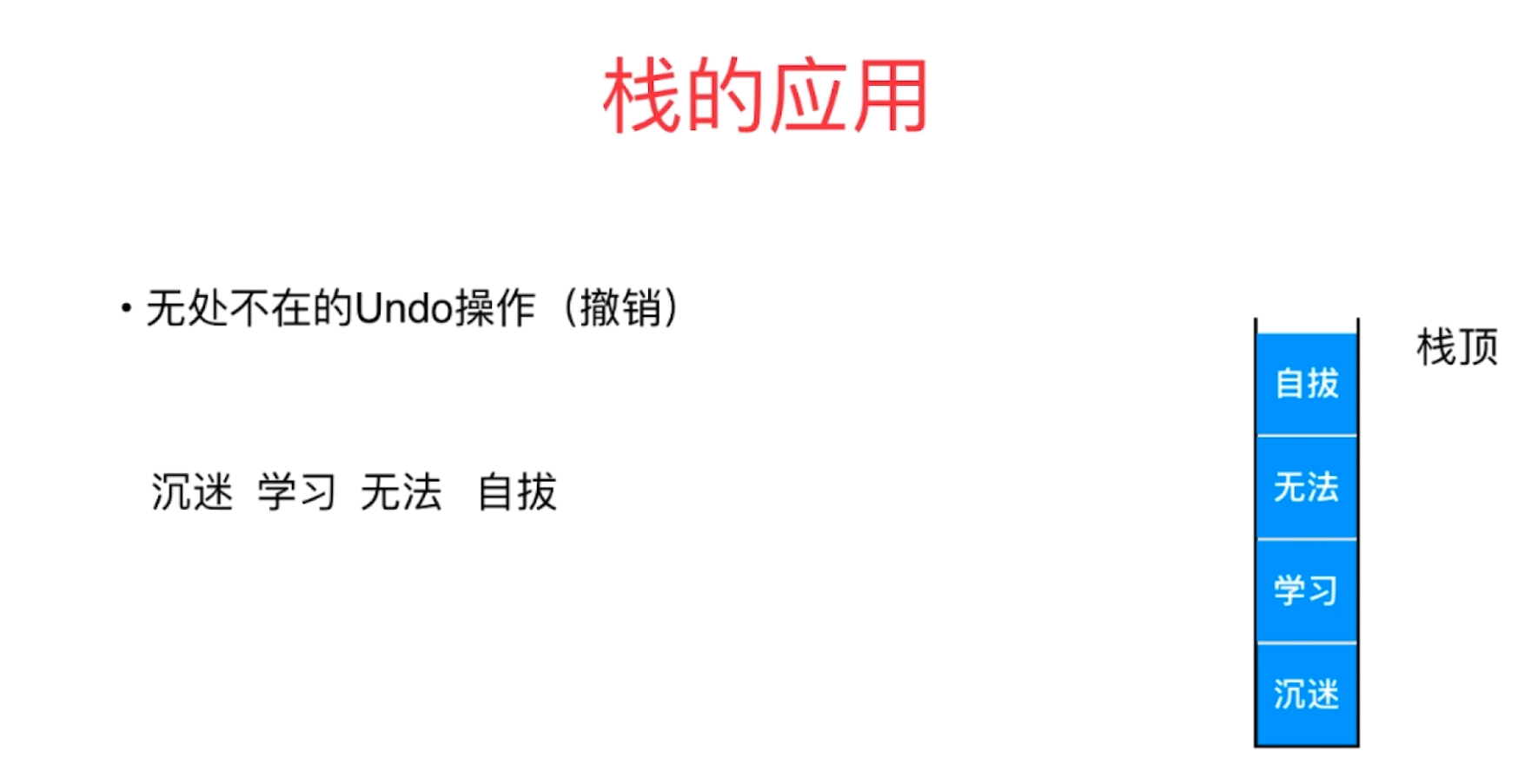 Data structure - how the stack works - Programmer Sought