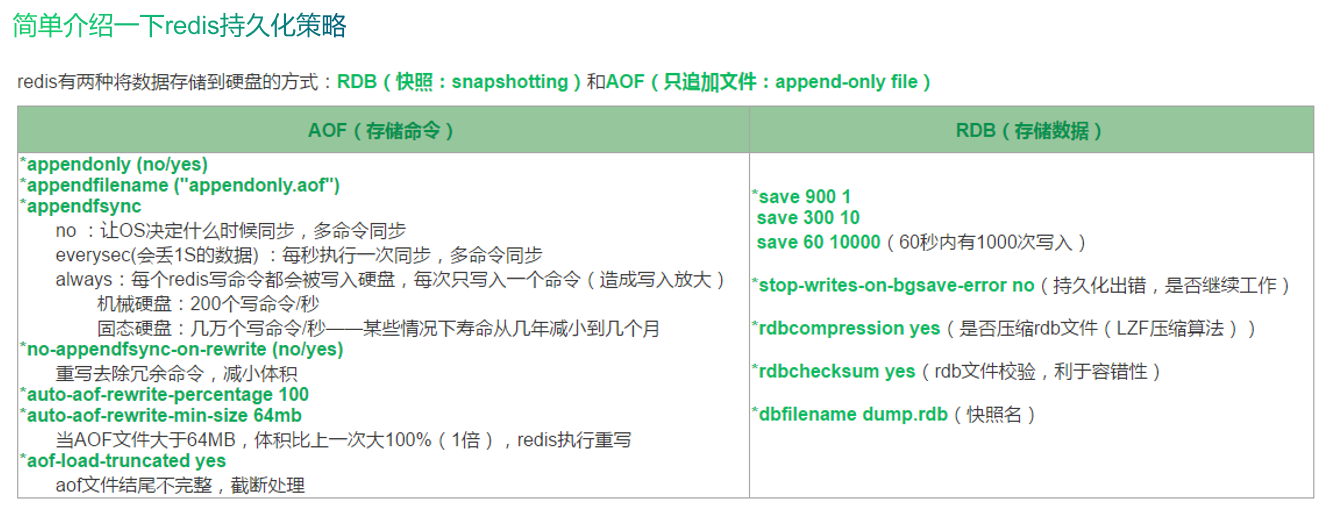 使用redis过程中遇到的坑redis丢数据，以及aof文件损坏及修复办法redis文件系统损坏 Csdn博客