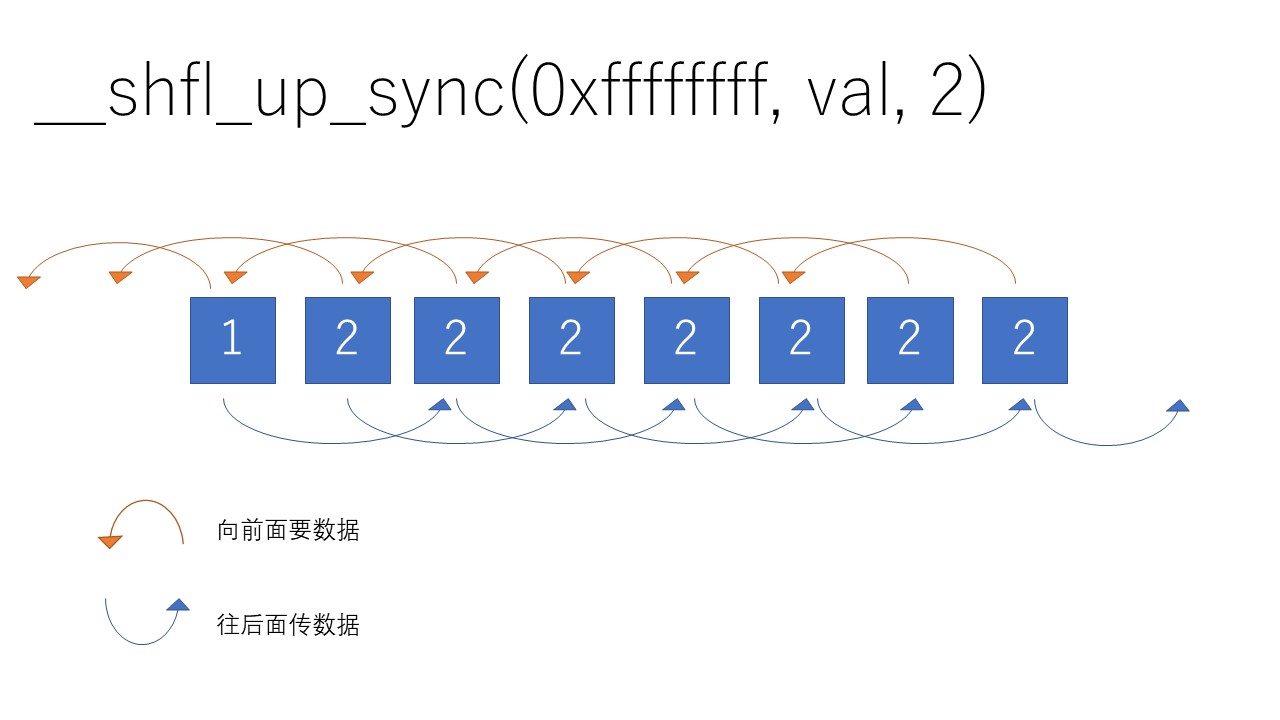 关于CUDA中的warp shuffle函数说明_KmkZhNT的博客-CSDN博客