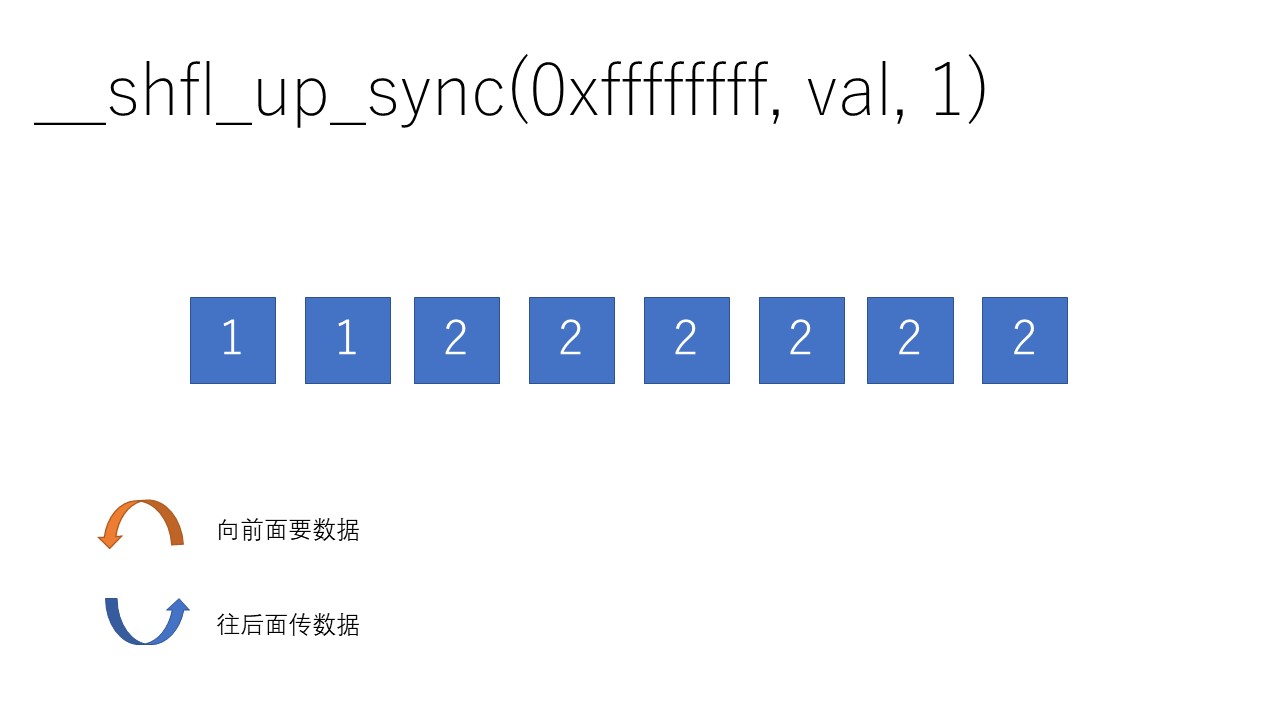 关于CUDA中的warp shuffle函数说明_cuda warp shuffle_KmkZhNT的博客-CSDN博客