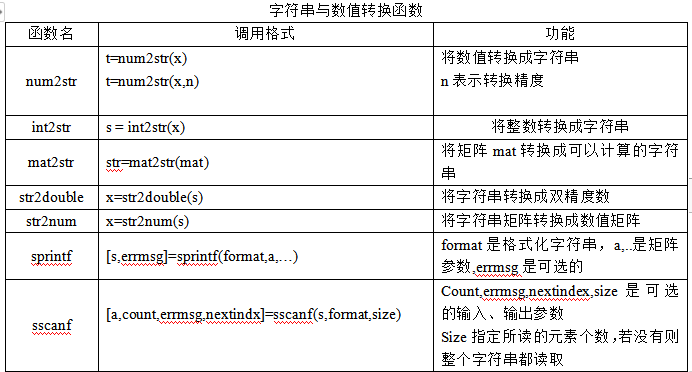 Matlab函数读取文件函数阿妮妮的博客 Csdn博客matlab文件读取函数 