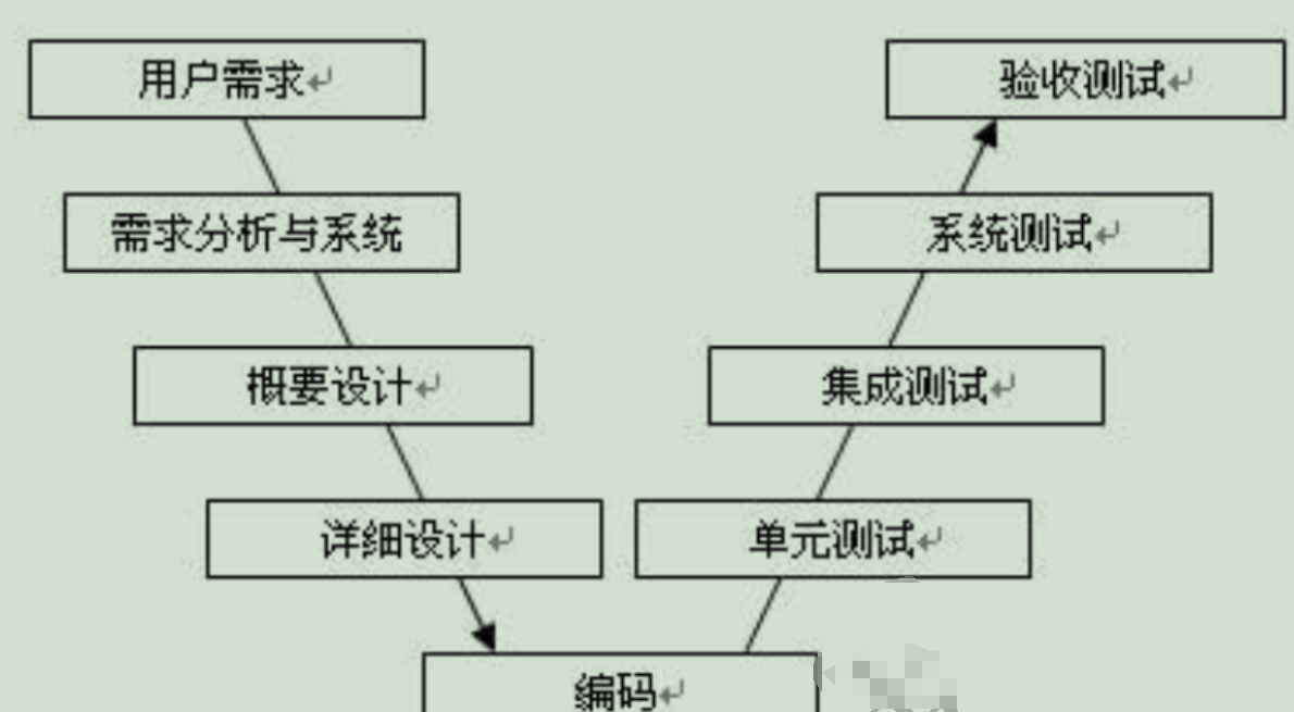 Test-theoretical summary - Programmer Sought