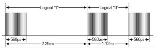 红外遥控NEC协议总结_红外发射一次发射两个字节的数据-CSDN博客