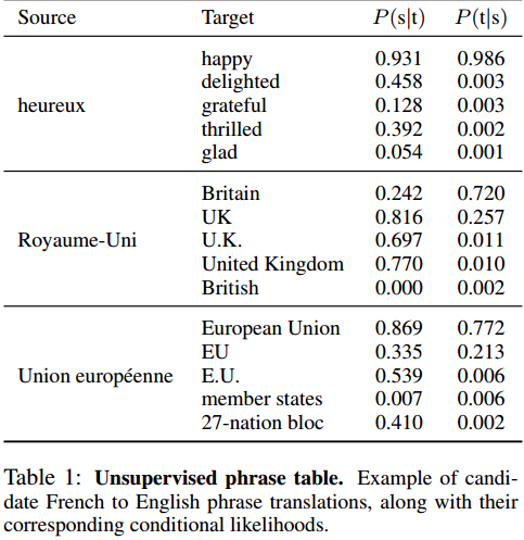 文献阅读笔记：Phrase-Based & Neural Unsupervised Machine Translation_nmt和pbsmt是什么-CSDN博客