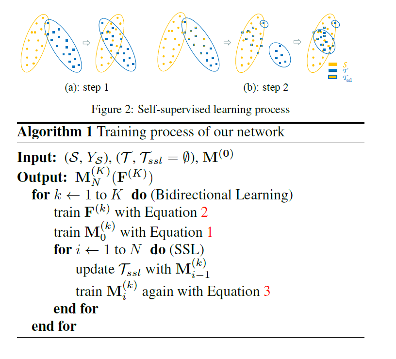 域自适应——Bidirectional Learning for Domain Adaptation of Semantic Segmentation-CSDN博客