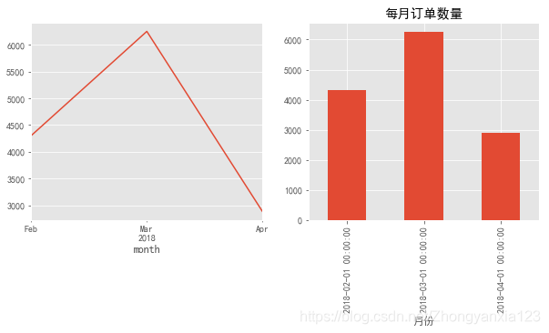 京东用户行为数据分析——以python为主要工具zyxxxxxxhhh的博客 Csdn博客京东用户行为分析