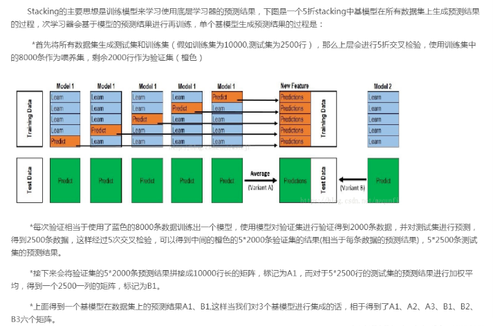 stacking and blending principles and their advantages and disadvantages ...
