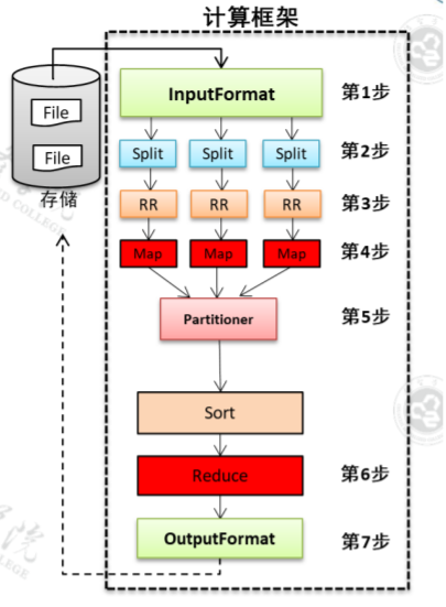 MapReduce算法步骤_mapreduce的计算过程-CSDN博客