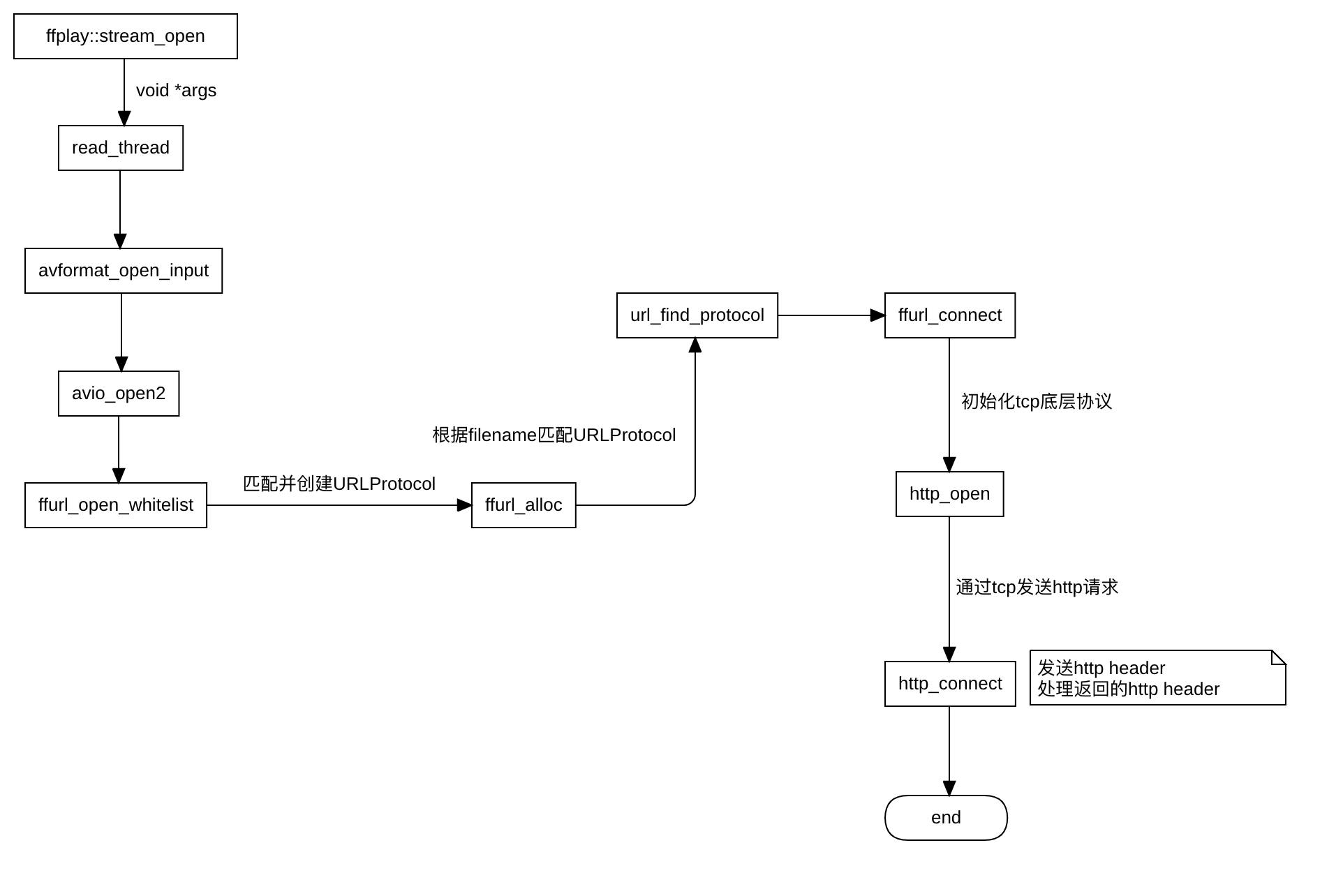 ffplay如何通过URLProtocol拉取http数据【源码篇】_ffplay播放url-CSDN博客