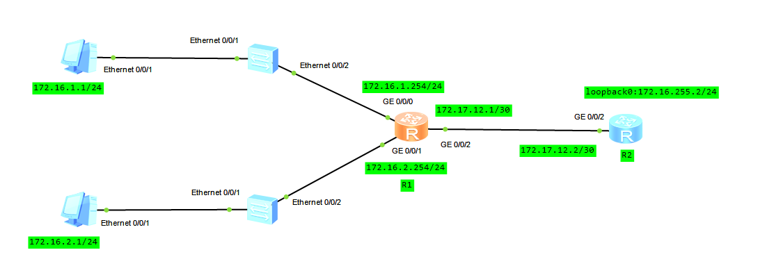 np学习——OSPF的典型配置案例_ospf配置实例-CSDN博客
