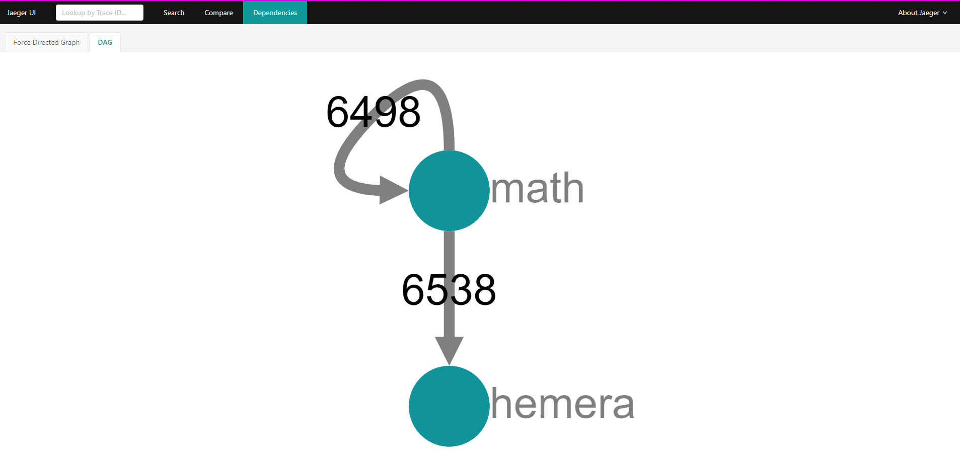 Jaeger 详细配置_jaeger-collector --es.username-CSDN博客