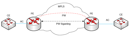 ethernet virtual private network介绍-CSDN博客