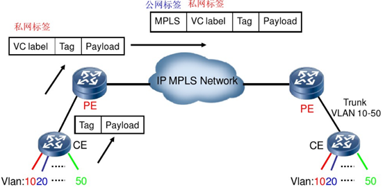 ethernet virtual private network介绍-CSDN博客