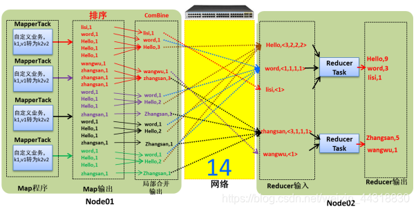 Mapreduce的逻辑切分split与合并combinermapreduce Map Split Csdn博客 3588