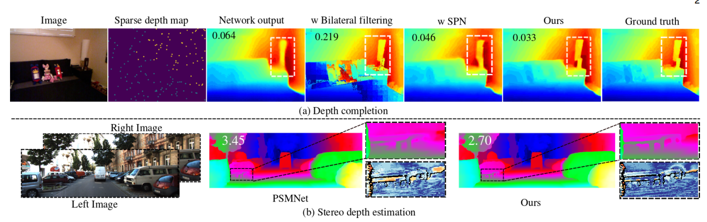 CSPN：Learning Depth with Convolutional Spatial Propagation Network阅读笔记-CSDN博客
