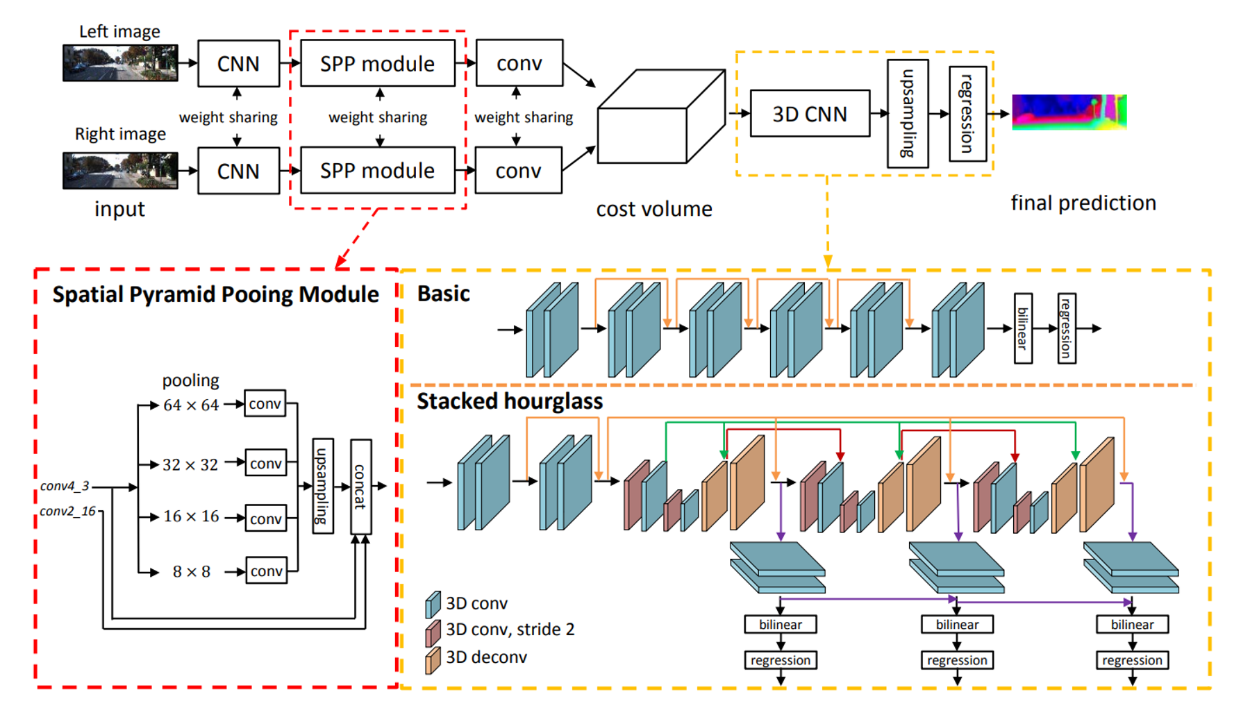 CSPN：Learning Depth with Convolutional Spatial Propagation Network阅读笔记-CSDN博客