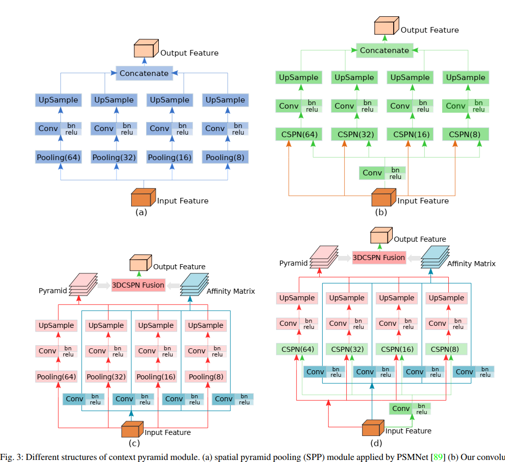 CSPN：Learning Depth with Convolutional Spatial Propagation Network阅读笔记-CSDN博客