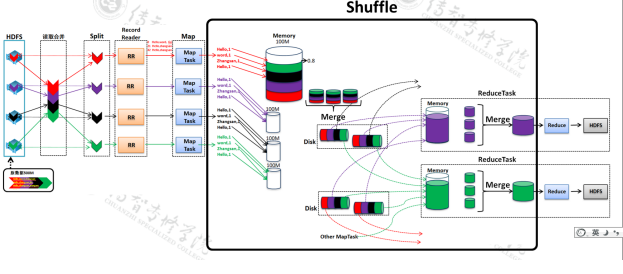 MapTask运行机制详解以及Map任务的并行度,ReduceTask 工作机制以及reduceTask的并行度,MapReduce总体工作机制-CSDN博客