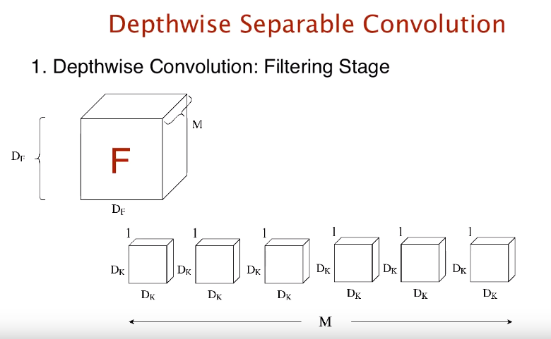 一文读懂Depthwise卷积_MarDino的博客-CSDN博客
