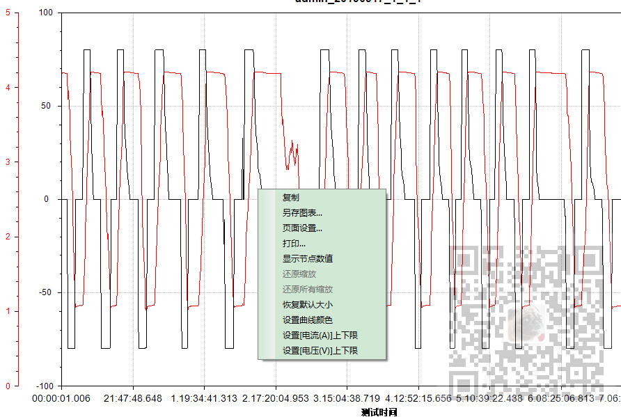 Winform中自定义添加ZedGraph右键实现设置所有Y轴刻度的上下限_zedgraph 右键-CSDN博客