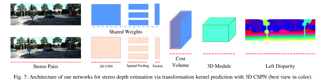 CSPN：Learning Depth with Convolutional Spatial Propagation Network阅读笔记-CSDN博客