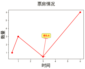 matplotlib (一) 图的基本操作_rgba values should be within 0-1 range-CSDN博客