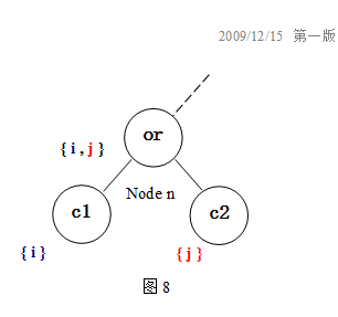 详解nullable、firstpos、lastpos和followpos的计算规则-CSDN博客