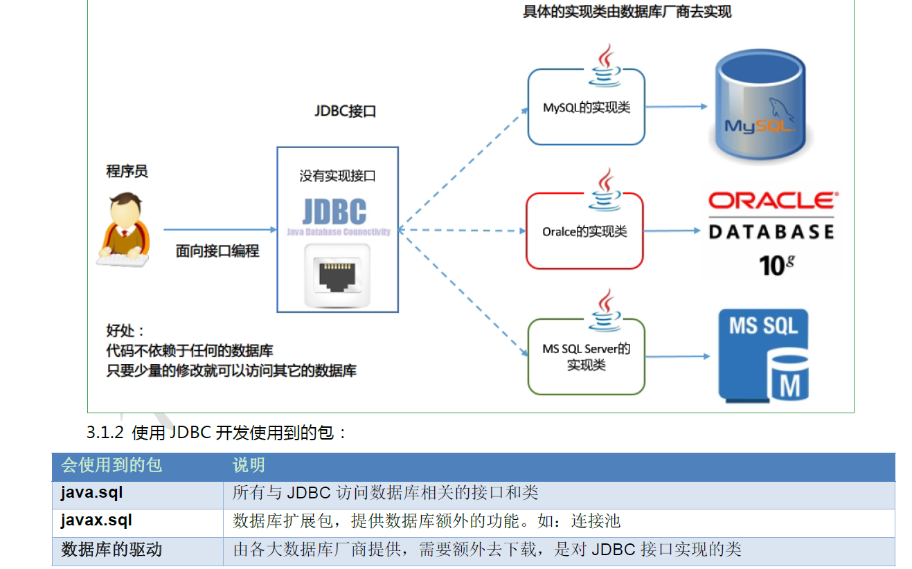 JDBC_cn.itcast.jdbc.cn.itcast.domain.emp@-CSDN博客