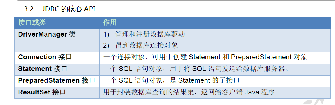 JDBC_cn.itcast.jdbc.cn.itcast.domain.emp@-CSDN博客