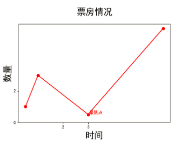 matplotlib (一) 图的基本操作_rgba values should be within 0-1 range-CSDN博客