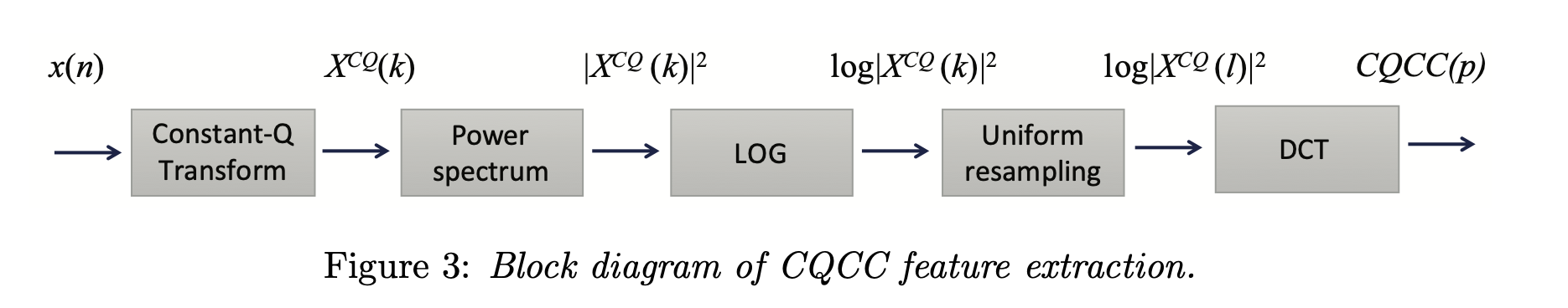 CQCC_开土拓疆的博客-CSDN博客