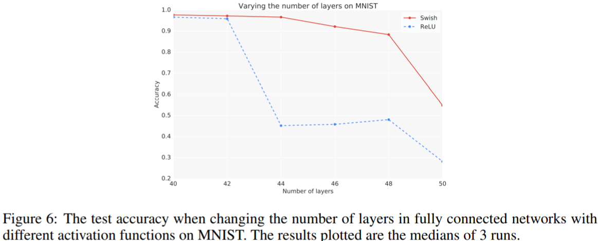 swish,mish_mish swish-CSDN博客