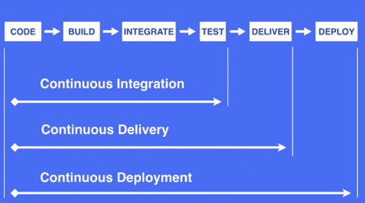 在AWS EC2上搭建jenkins并且整合git+maven+docker自动化部署环境(二)_jenkins on aws-CSDN博客