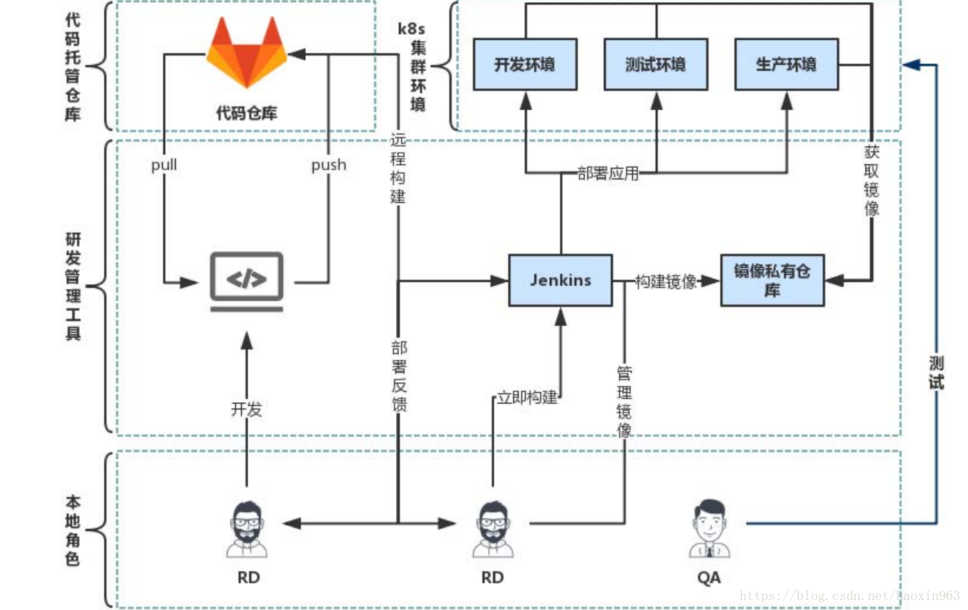 在AWS EC2上搭建jenkins并且整合git+maven+docker自动化部署环境(二)_jenkins on aws-CSDN博客