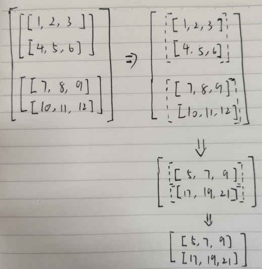 Numpy中高维axis的操作个人理解_np.sum(, axis=0)-CSDN博客