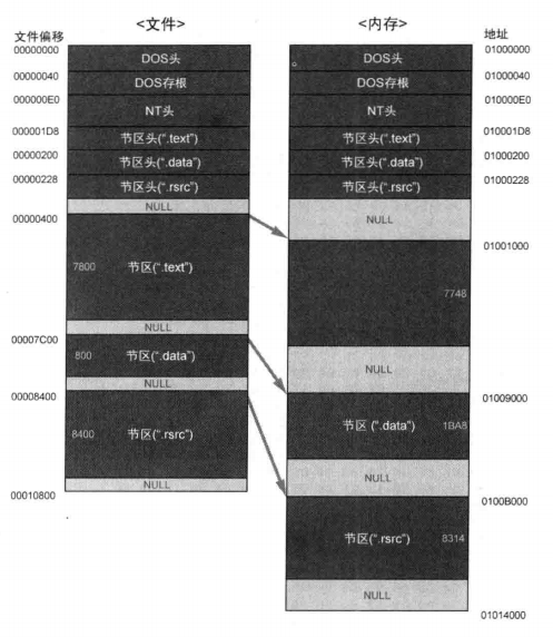PE文件格式中数据目录项中的导入表和VA-RVA-FA转换_fa与rva-CSDN博客