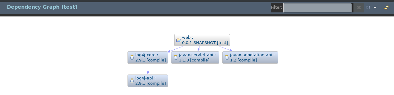 pom依赖图(DependencyGraph)-根据它优化pom依赖，以log4j为例_pomgrap-CSDN博客