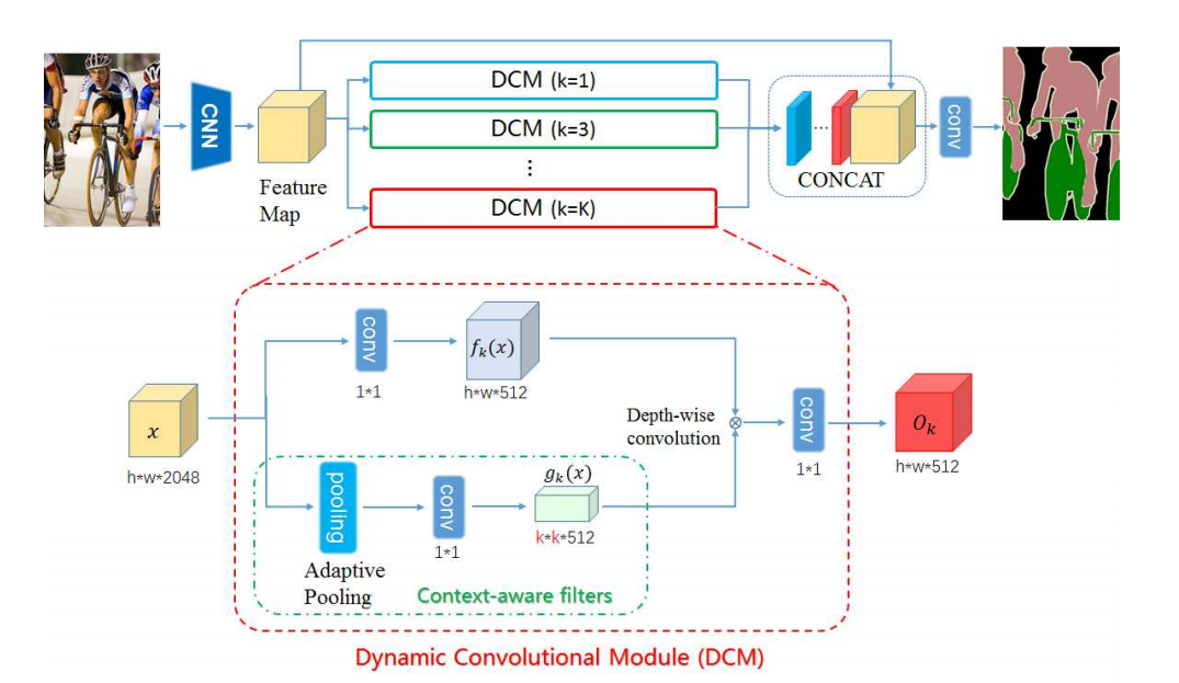 pytorch实现 dynamic filter convolution_dynamicfilter复现-CSDN博客