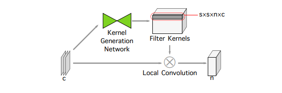 pytorch实现 dynamic filter convolution_dynamicfilter复现-CSDN博客