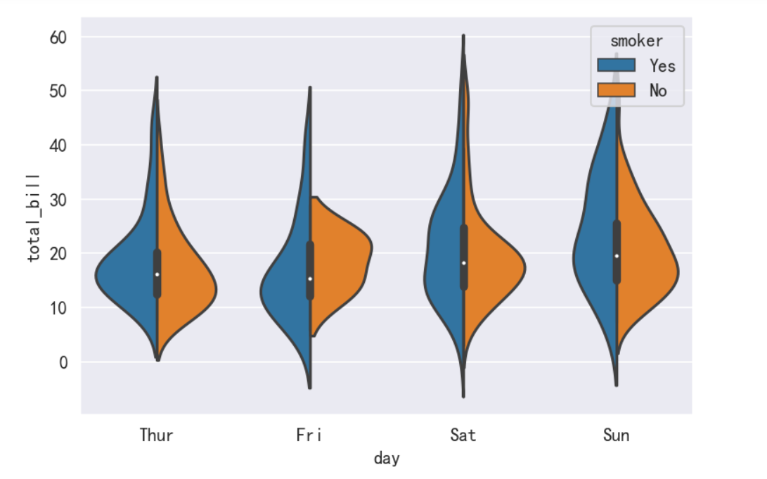 超详细Seaborn绘图 ——（三）violinplot_sns.violinplot-CSDN博客