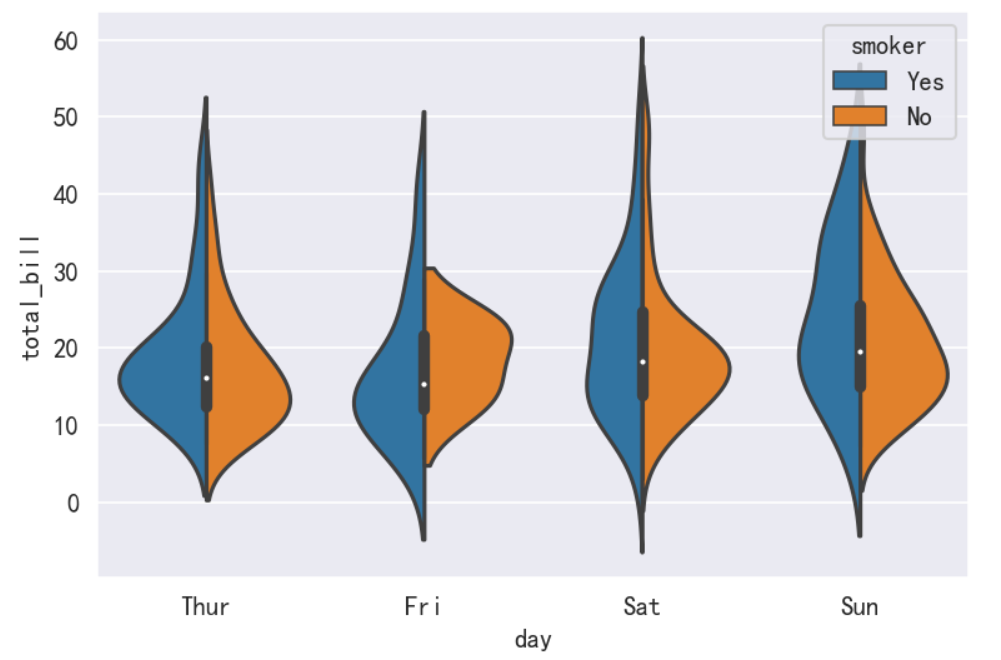 超详细Seaborn绘图 ——（三）violinplot_sns.violinplot-CSDN博客